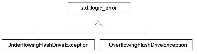 Assignment 11: Inheritance CS 52 Assignment 11 This | Chegg.com